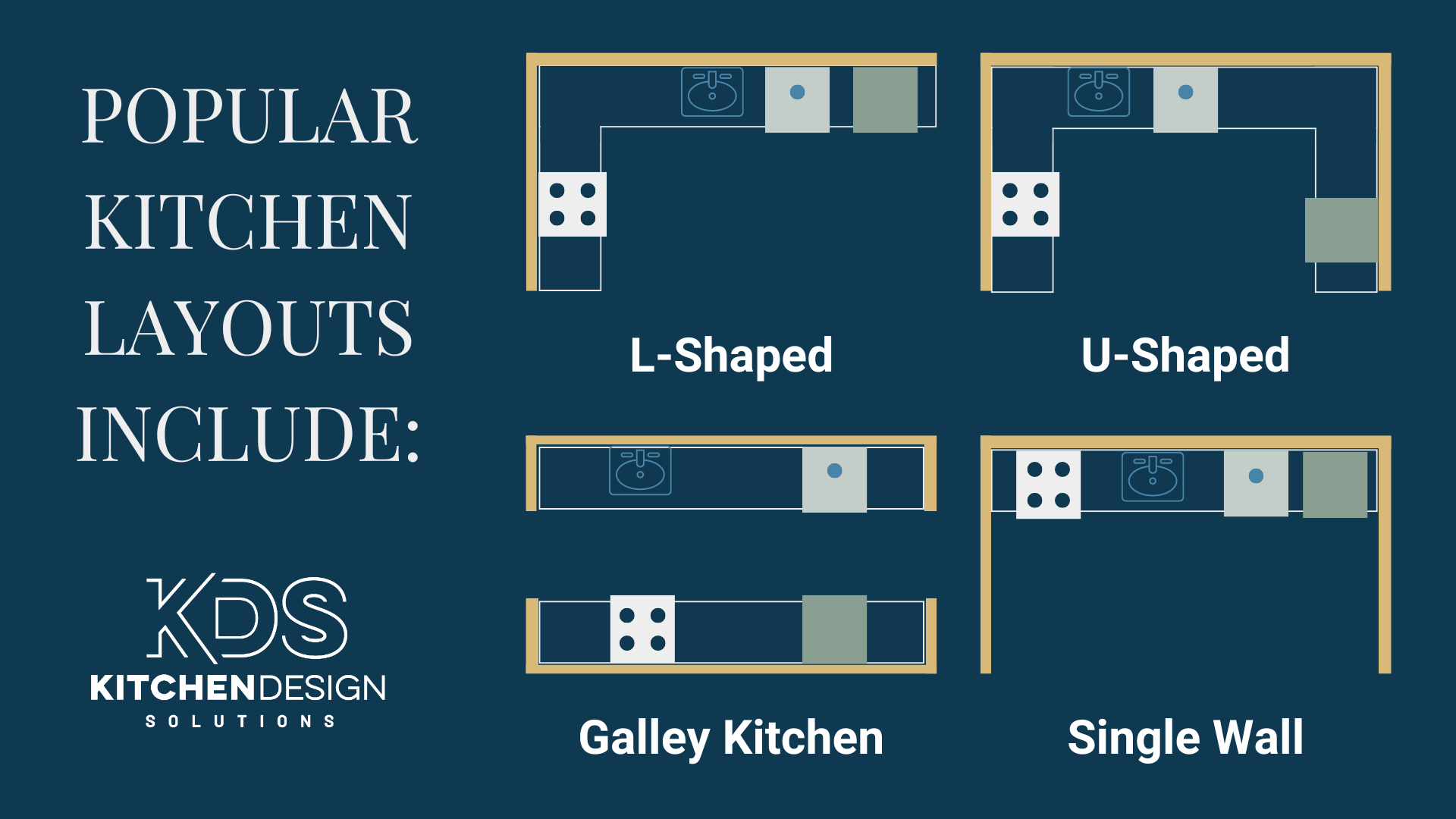 How to Design a Kitchen Layout for Your Remodel | KDS